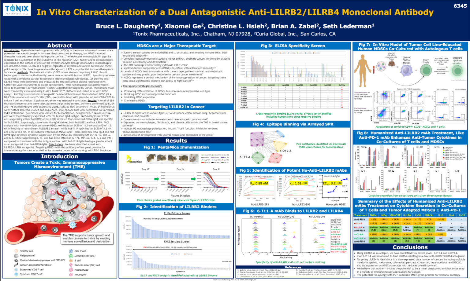 Poster: In Vitro Characterization of a Dual Antagonistic Anti-LILRB2 ...