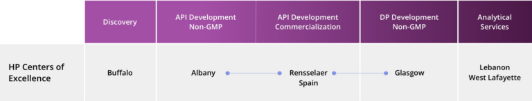 API Manufacturing | Curia