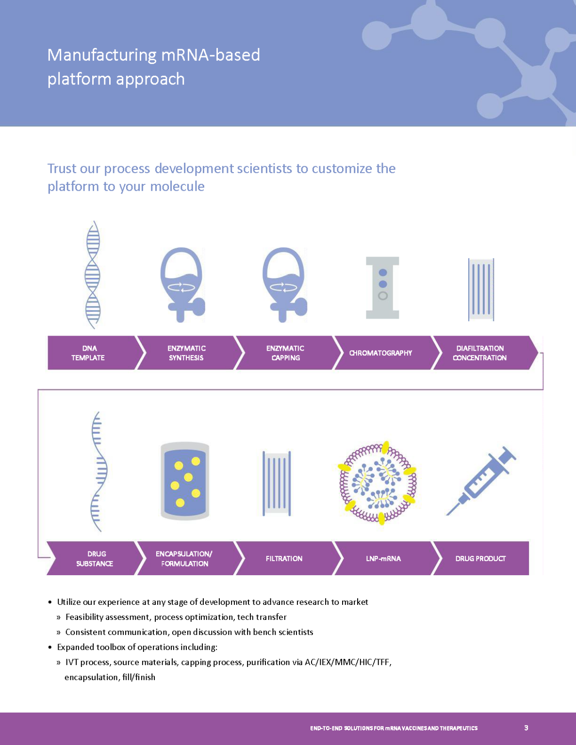 mRNA Process Development | Curia