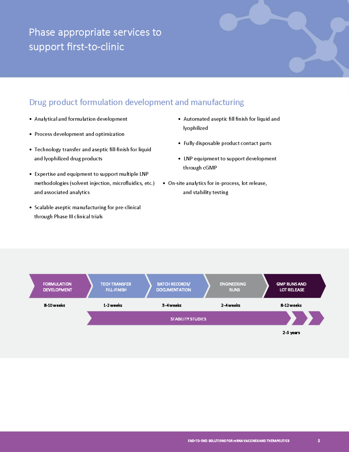 mRNA Process Development | Curia
