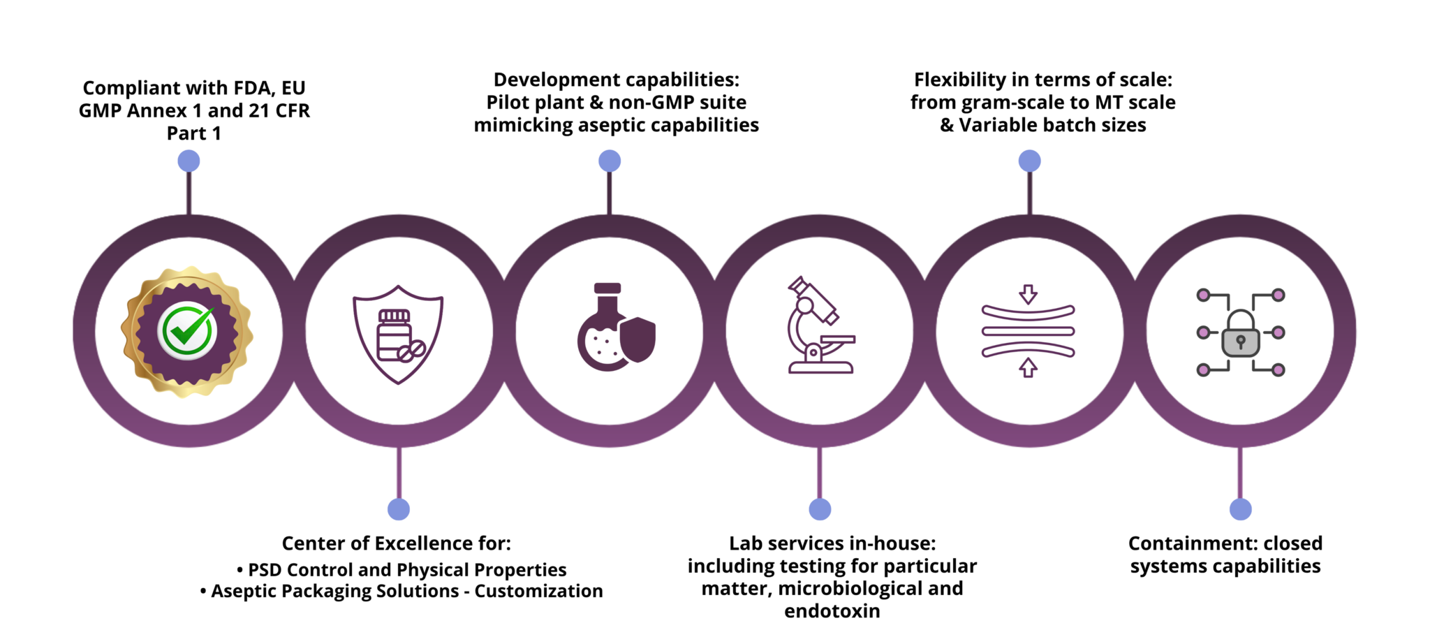 Sterile API Manufacturing | Curia